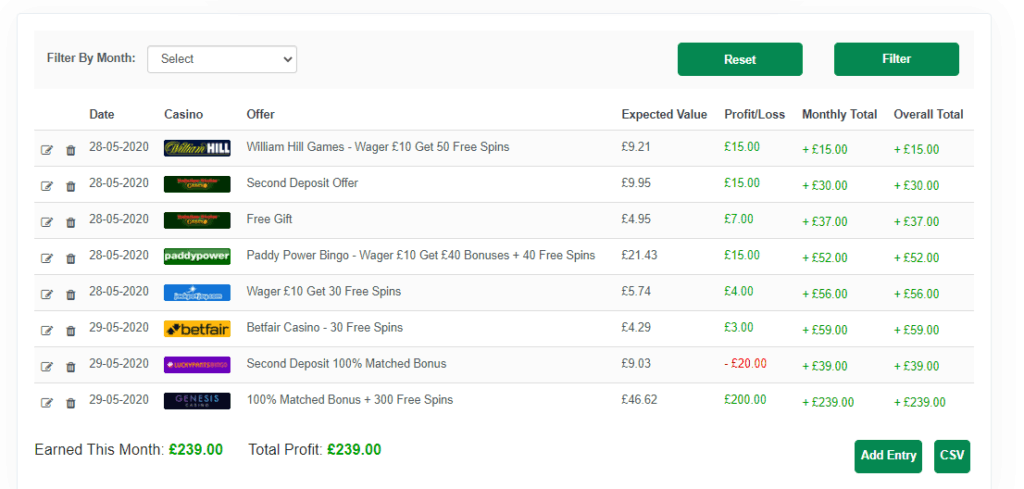 Bonus Accumulator Review 2022- £26,639 PROFIT Learn How - Smart Sports ...